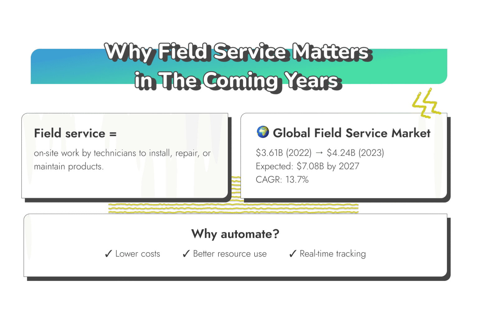 Salesforce Field Service Lightning | A Comprehensive Look | RA