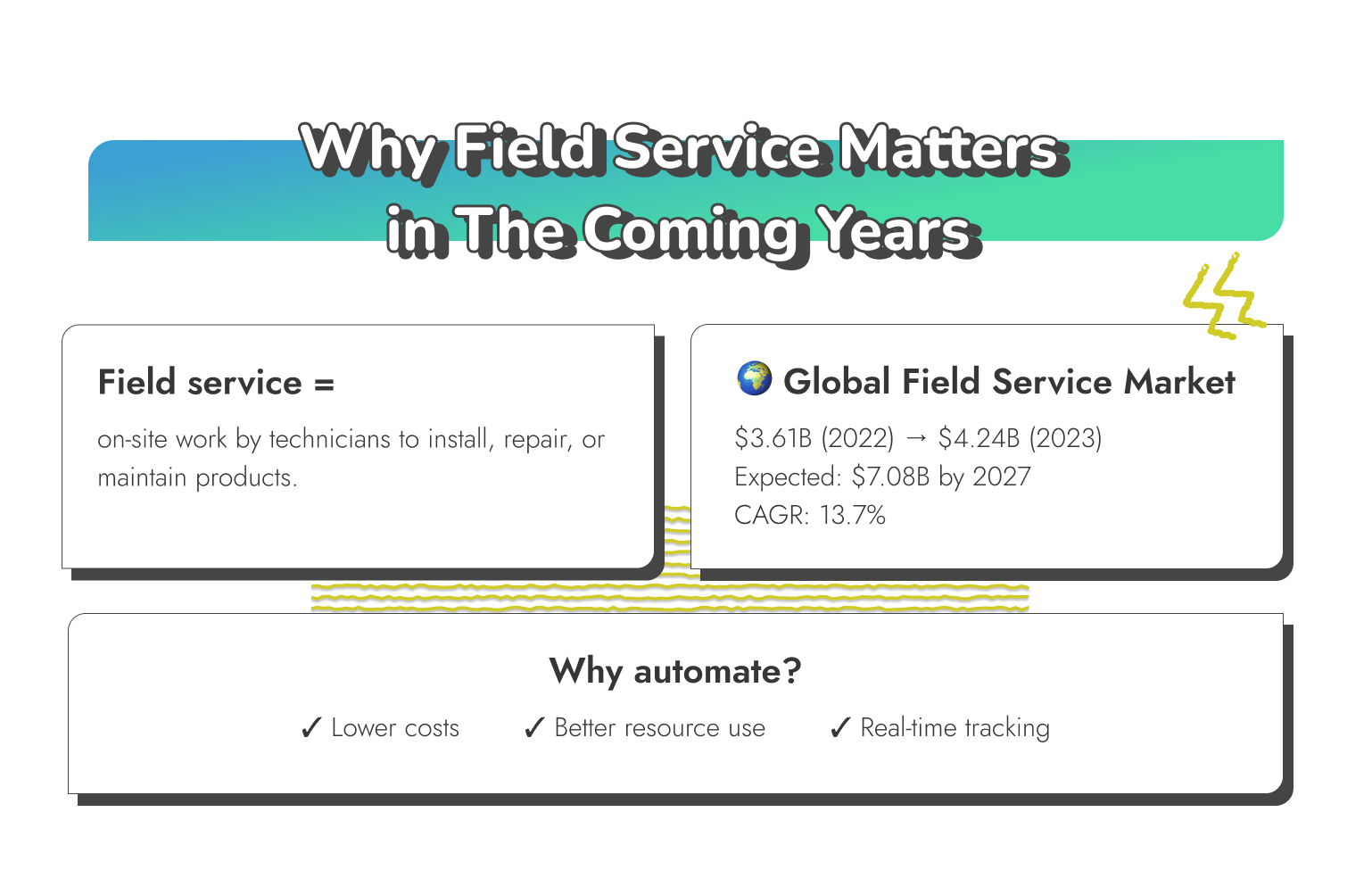 Salesforce Field Service Lightning | A Comprehensive Look | RA