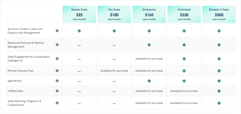 Salesforce Editions Comparison | Routine Automation