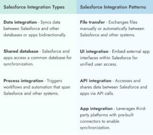 How to Integrate Salesforce with Other Applications | RA