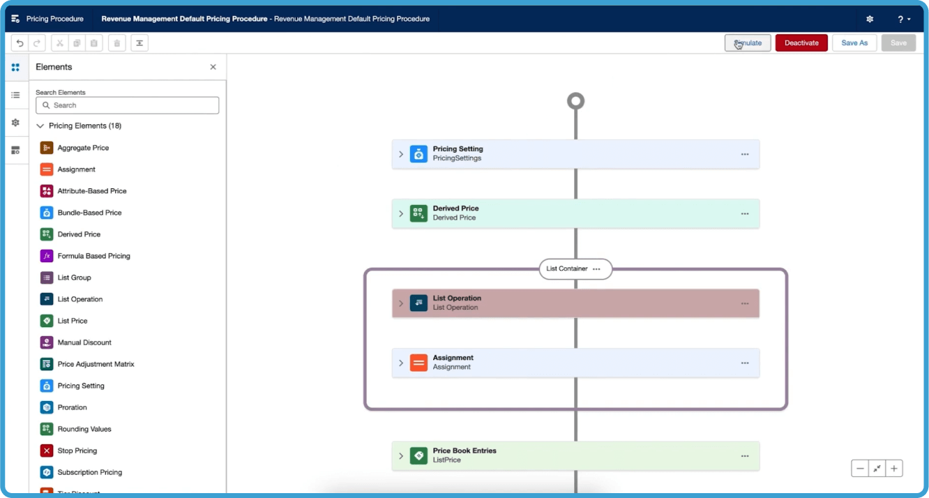 Revenue Lifecycle Management (RLM) in Salesforce | RA