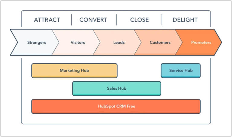 HubSpot CRM Features & Benefits. Your Ultimate Guide for 2025