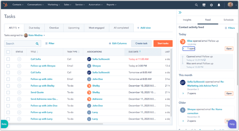 HubSpot CRM Features & Benefits. Your Ultimate Guide for 2025