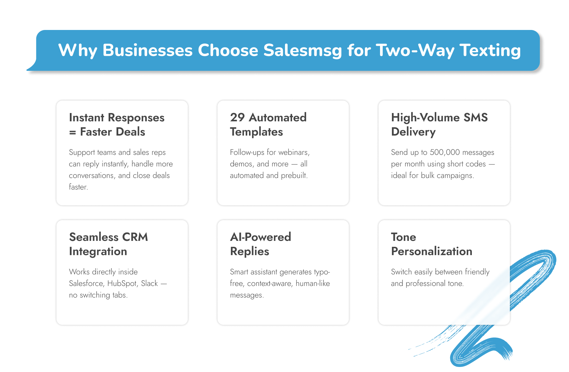 Salesmsg Integration: Best SMS Platform for Texting and Calling in 2025