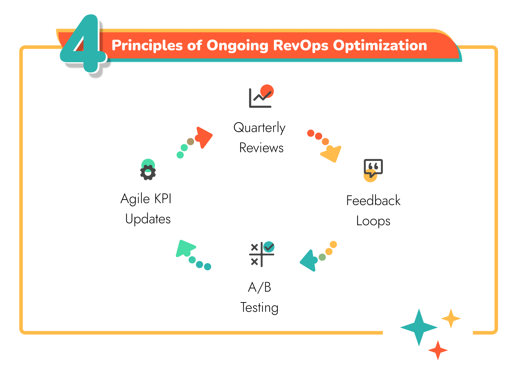 RevOps Best Practices for 2025: Automation, Alignment, and Growth