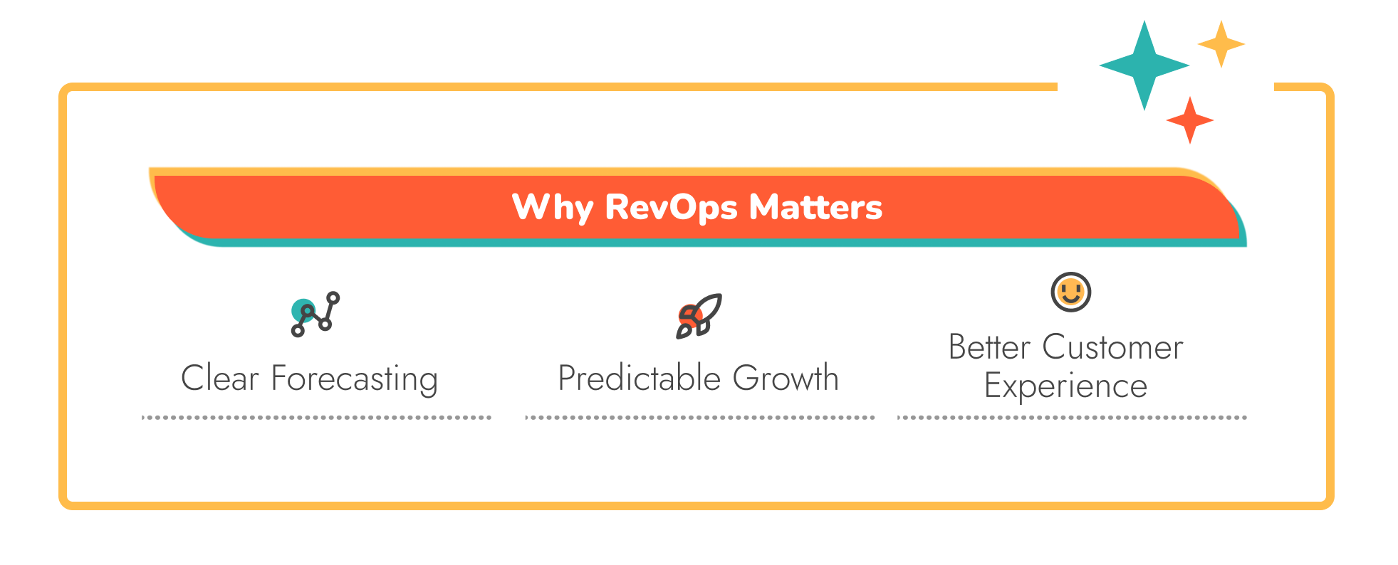 RevOps Best Practices for 2025: Automation, Alignment, and Growth