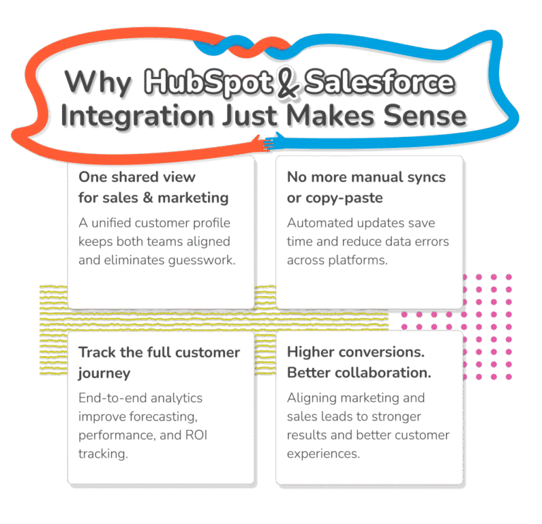 HubSpot Salesforce Integration Guide: Best Practices, Setup & Support