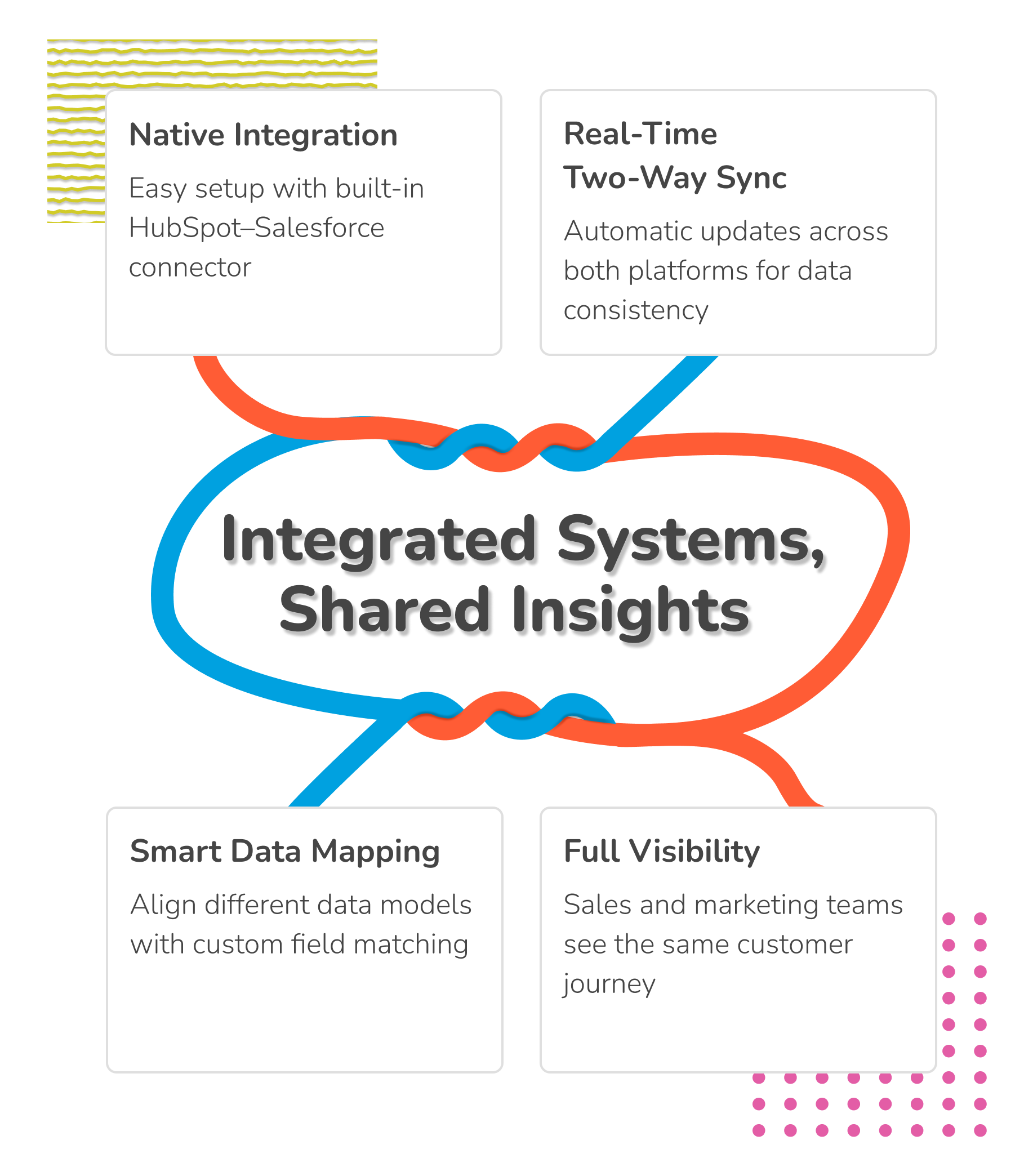 HubSpot Salesforce Integration Guide: Best Practices, Setup & Support