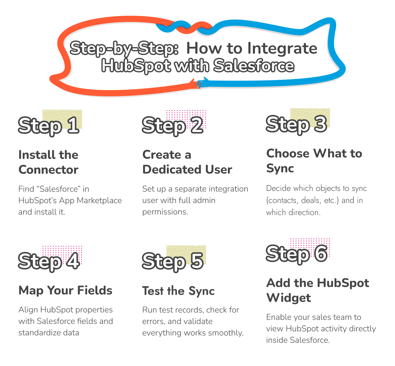 HubSpot Salesforce Integration Guide: Best Practices, Setup & Support