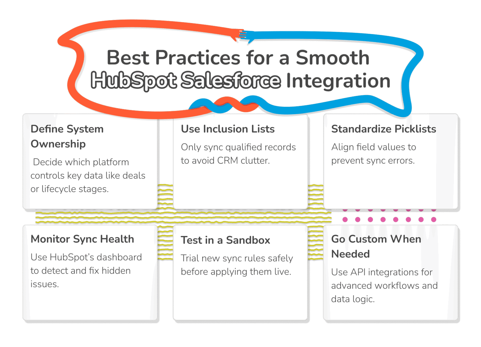 HubSpot Salesforce Integration Guide: Best Practices, Setup & Support
