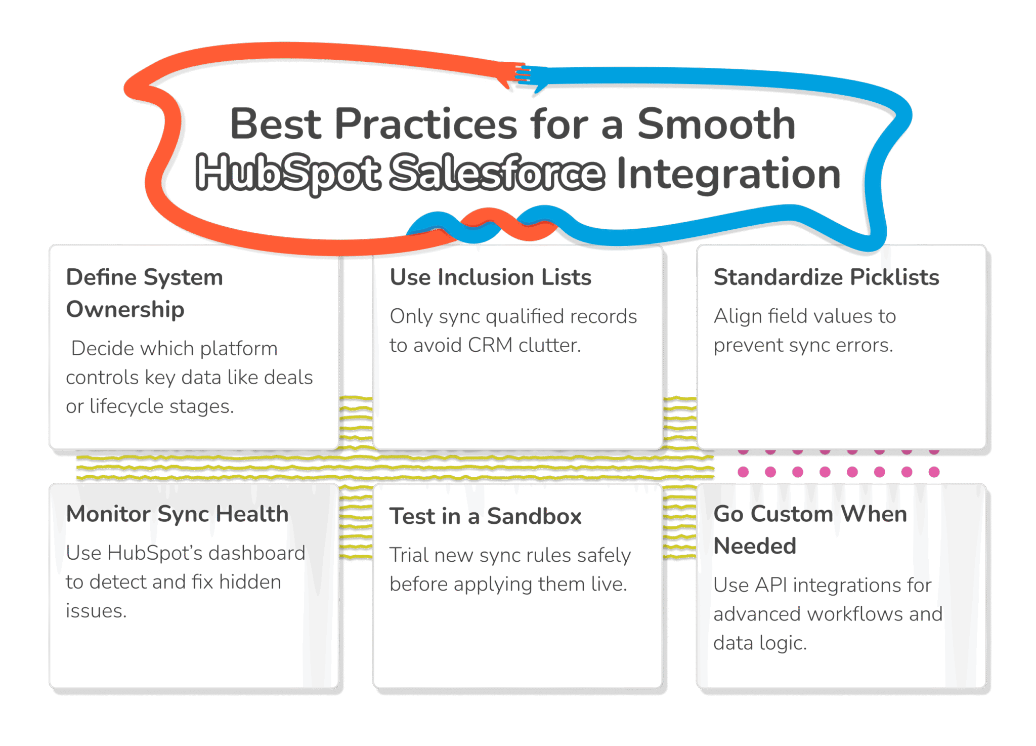 HubSpot Salesforce Integration Guide: Best Practices, Setup & Support