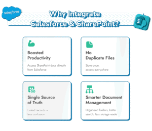 Salesforce SharePoint Integration: A Complete Guide to Seamless ...