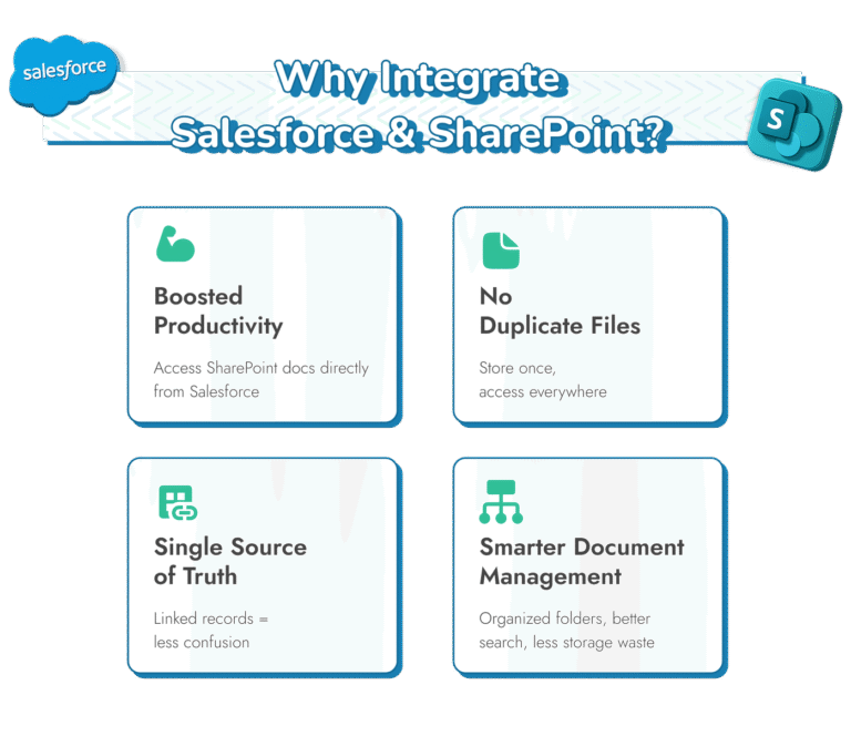 Salesforce SharePoint Integration: A Complete Guide to Seamless ...