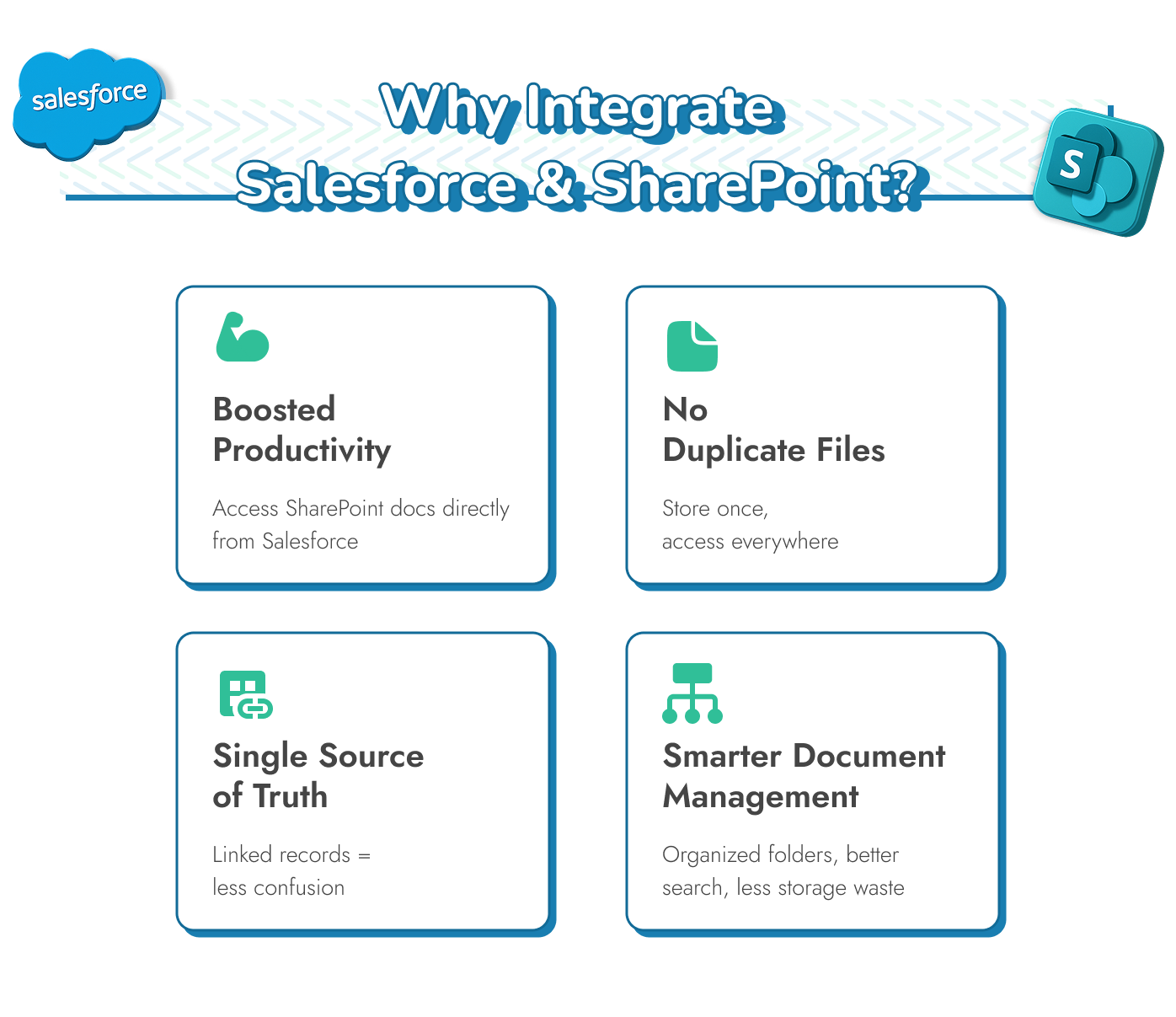 Salesforce Sharepoint Integration A Complete Guide To Seamless Document Management