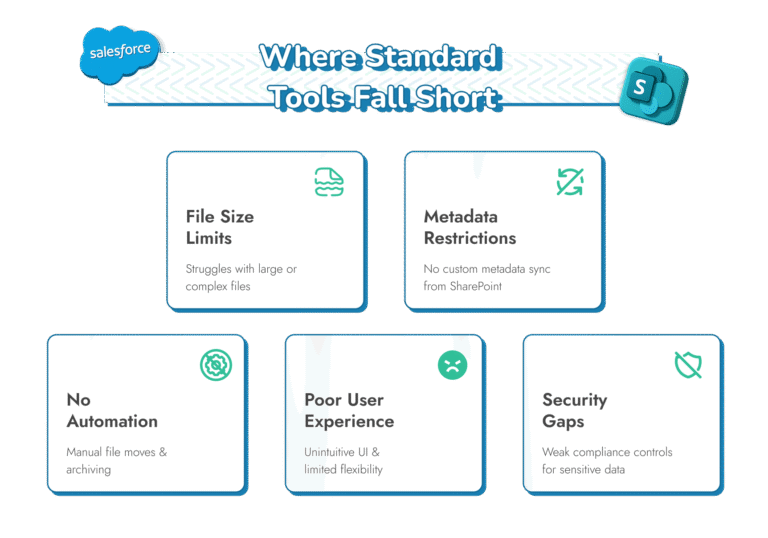 Salesforce Sharepoint Integration A Complete Guide To Seamless Document Management