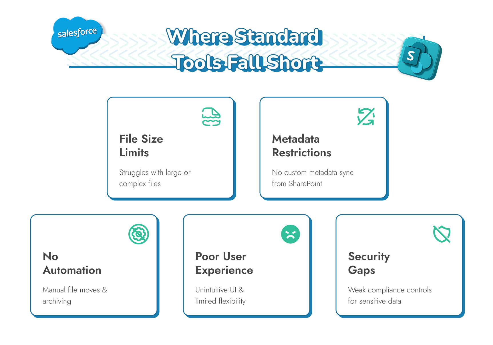Salesforce SharePoint Integration: A Complete Guide to Seamless Document Management