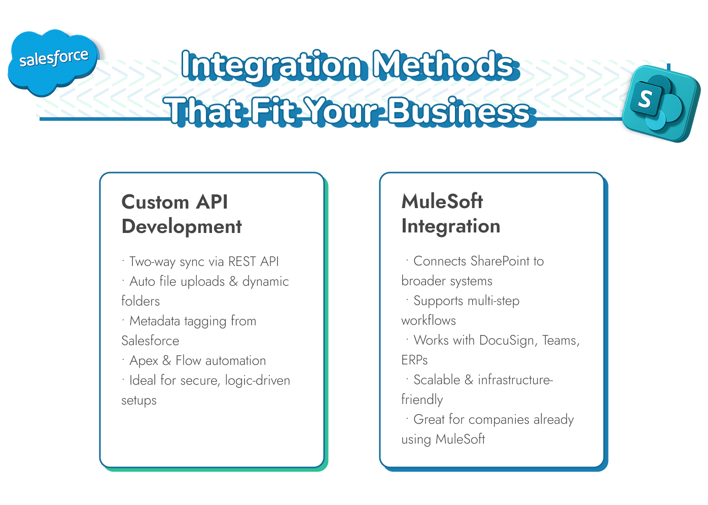 Salesforce SharePoint Integration: A Complete Guide to Seamless Document Management