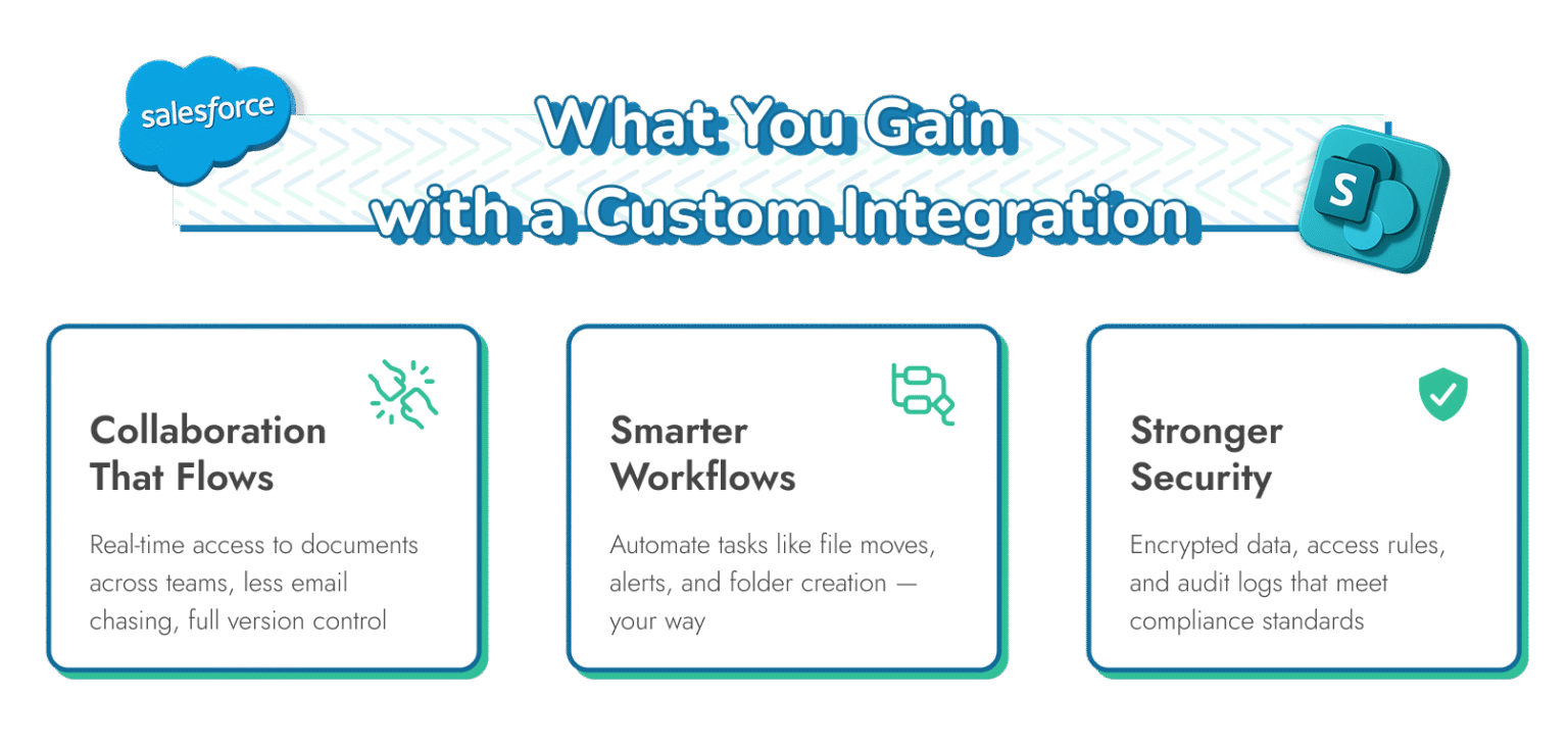Salesforce SharePoint Integration: A Complete Guide to Seamless ...