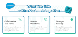 Salesforce SharePoint Integration: A Complete Guide to Seamless ...