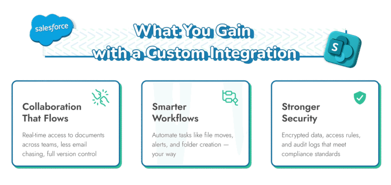 Salesforce SharePoint Integration: A Complete Guide to Seamless ...