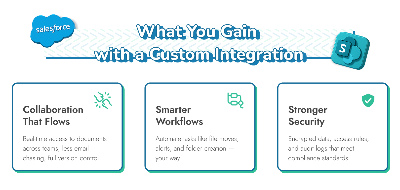 Salesforce SharePoint Integration: A Complete Guide to Seamless Document Management