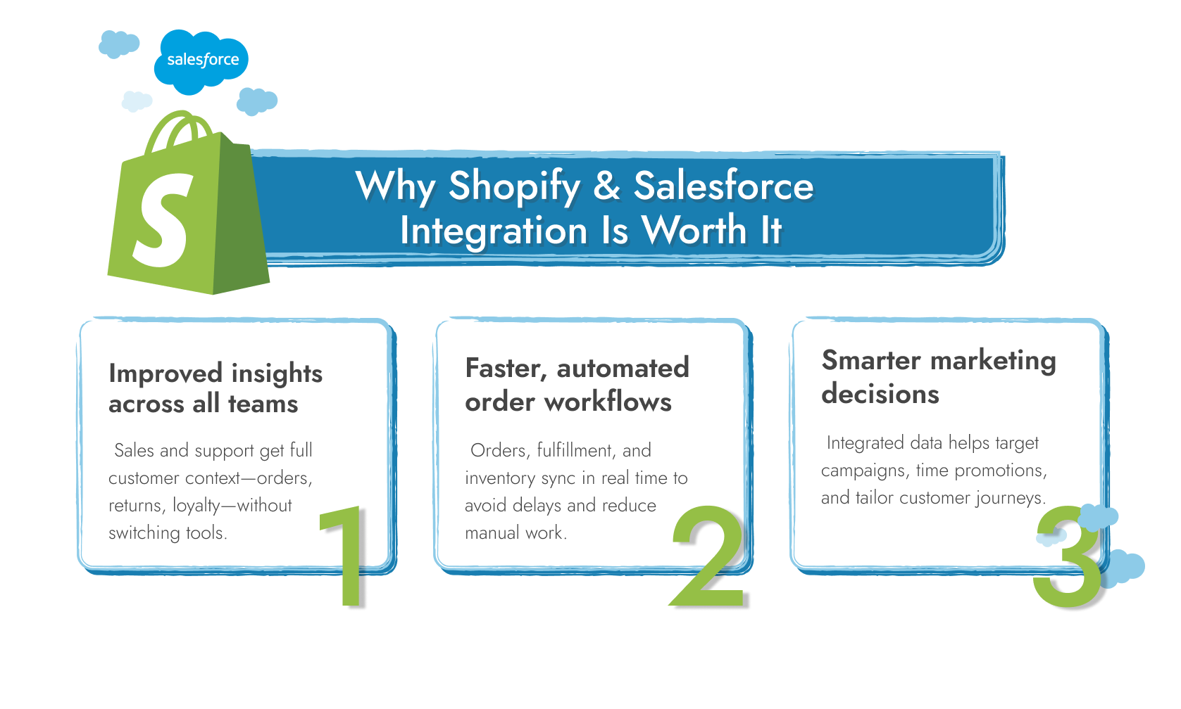 Shopify and Salesforce Integration: How to Connect, Automate, and Scale Your Business