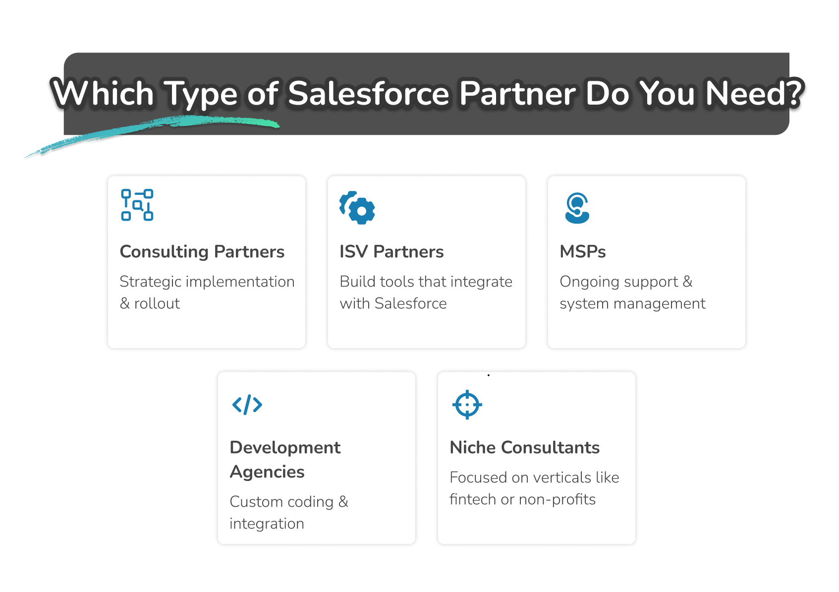 Best Salesforce Consulting Companies for 2025: Top Experts and Services
