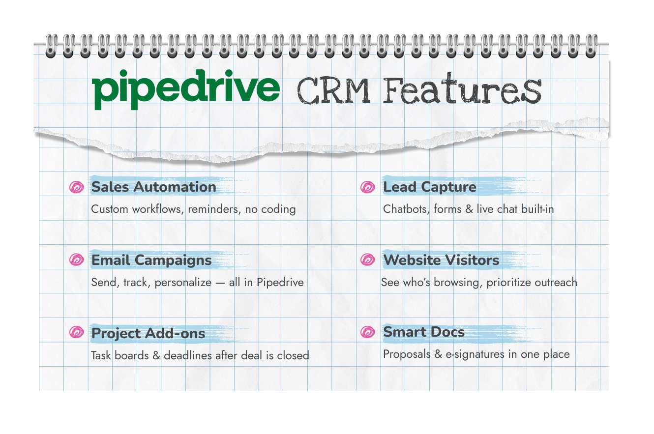 What Is Pipedrive CRM and How to Use It Effectively