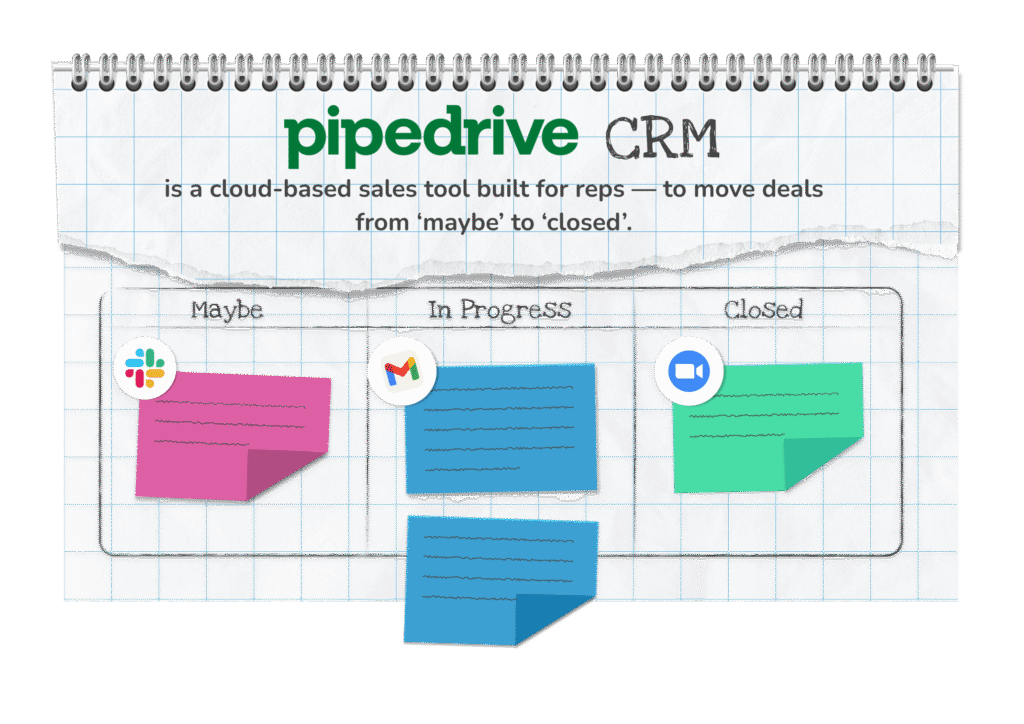 Was ist Pipedrive CRM und wie wird es effektiv genutzt?