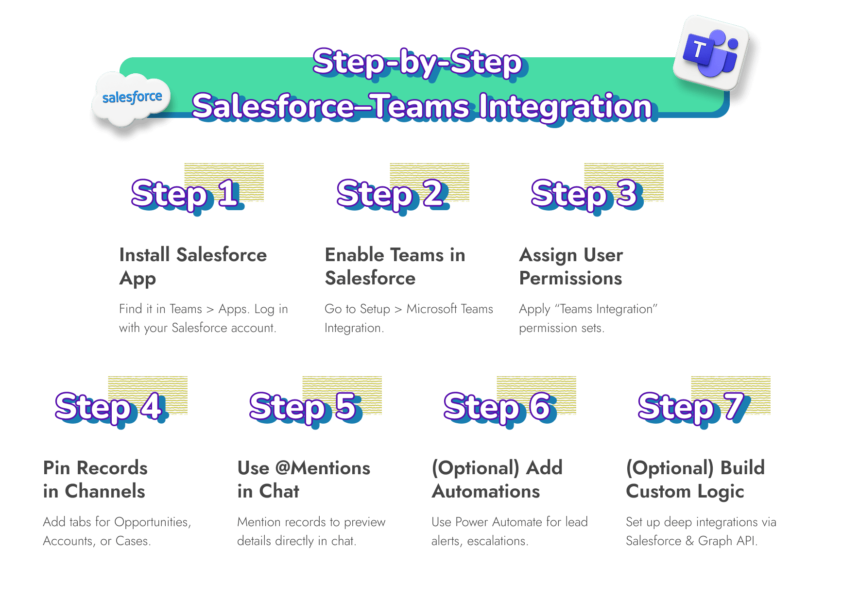 Salesforce and Microsoft Teams Integration: How to Connect, Use, and ...