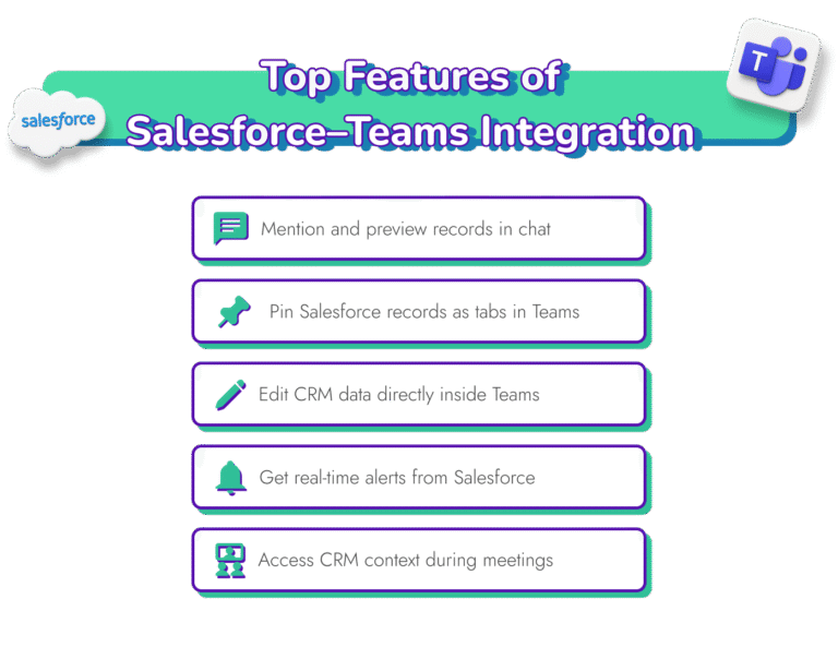 Salesforce And Microsoft Teams Integration How To Connect Use And Automate