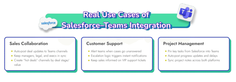 Salesforce And Microsoft Teams Integration How To Connect Use And Automate