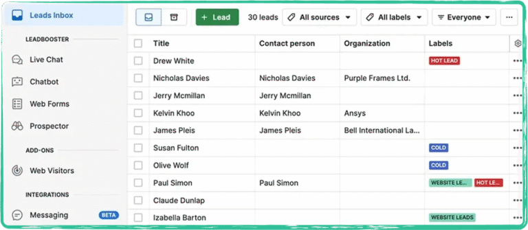 What Is Pipedrive CRM and How to Use It Effectively